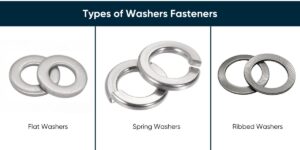 Types Of Fasteners | Screws, Nuts and Bolts, Rivets, And Washers